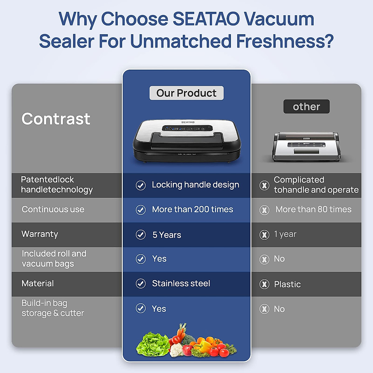 SEATAO Vacuum Sealer Machine, 80Kpa Food Vacuum Sealer Machine Preservation Dry/Moist Modes, Handle Locked Design, Built-in Cutter and Bag Storage, Starter Kit