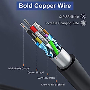 19.5V 3.34A 65W AC Adapter Laptop Charger Replacement for Dell Latitude 3190 3189 5400 5480 5490 7490 E5500 E5470 E6430 E6500 E6530 Chromebook 11 3120 3180 3189 Series