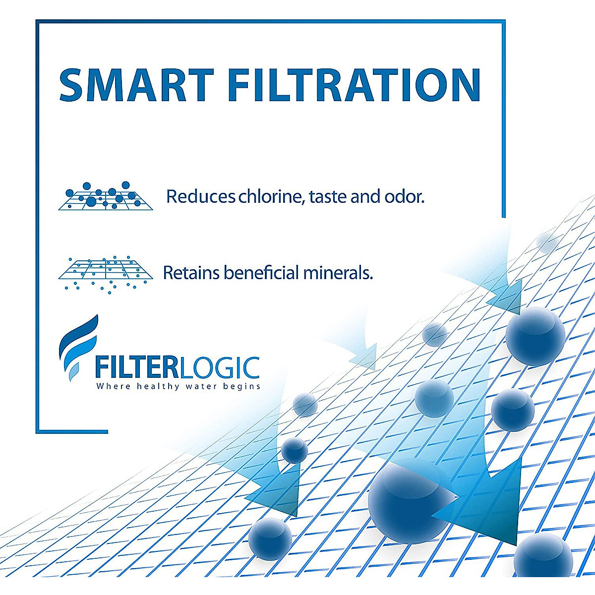 FilterLogic NSF Certified Pitcher Water Filter, Replacement for Brita® Classic 35557, OB03, Mavea® 107007, Brita® Pitchers Grand, Lake, Capri, Wave and More (Pack of 3)