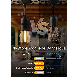 Brightown Shatterproof LED S14 Replacement Light Bulbs-E26 E27 Medium Screw Base Edison Bulbs Equivalent to 11 W, Fits for Commercial Outdoor Patio Garden Vintage Lights, 25-Pack, Warm White