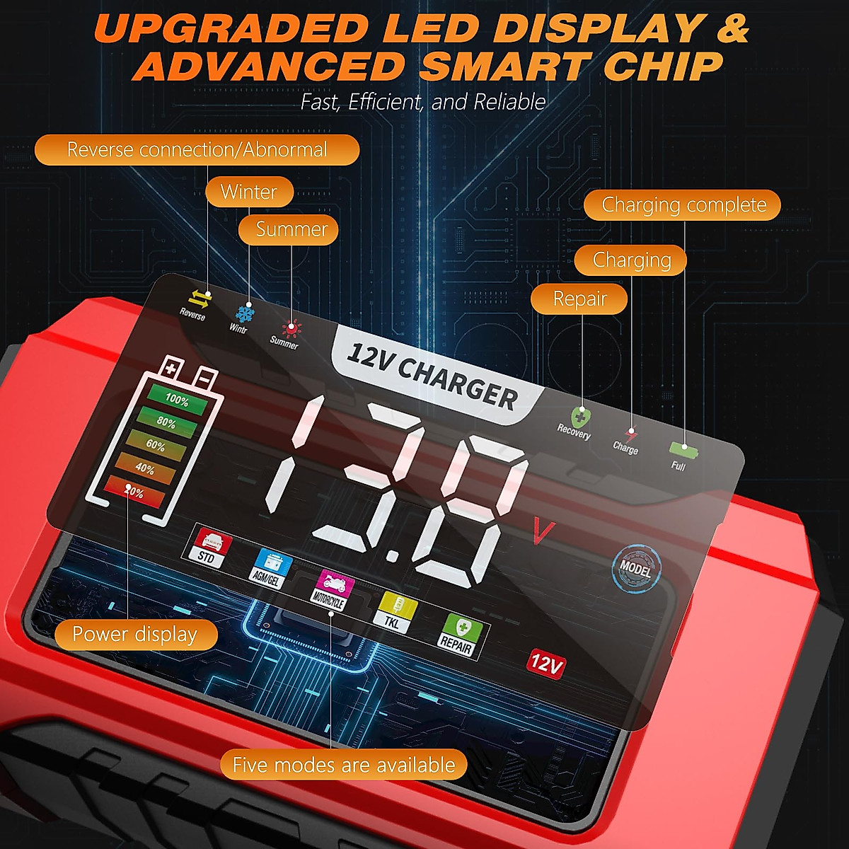 YONHAN Battery Charger 6Amp Smart Car Battery Trickle Charger Automotive with LED Color Display, 12V Battery Maintainer Desulfator for Car, Truck, Motorcycle, Lawn Mower & Marine Lead Acid Batterie