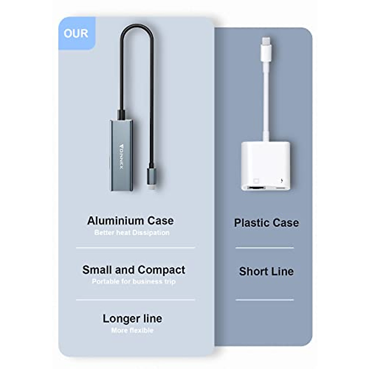 FOINNEX Lighting to Ethernet Adapter, 3 in 1 RJ45 Connector, Apple LAN Network Adapter with USB OTG and Charge Port, Plug and Play with100 Mbps Network Compatible with iPhone/iPad/iPod (1.6FT)