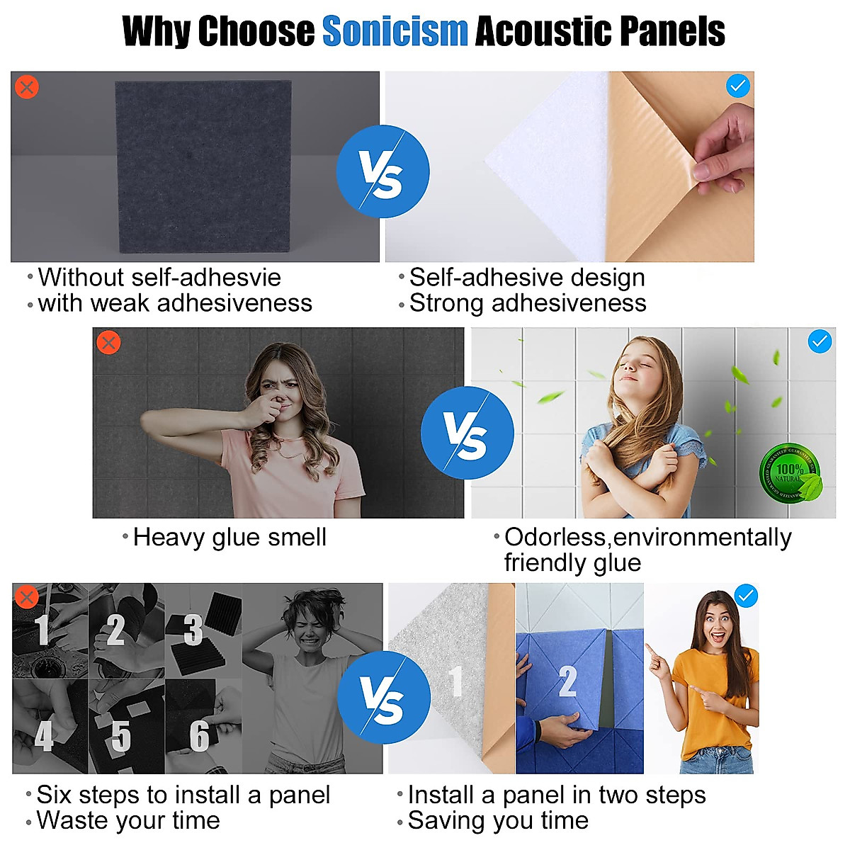 Sonicism 12 Pack Acoustic Wall Panels with Self-Adhesive, 12" X 12" X 0.4" Sound Proof Foam Panels, Decorative Soundproof Wall Panels, Sound Proof Absorbing Tiles for Home & Offices, White