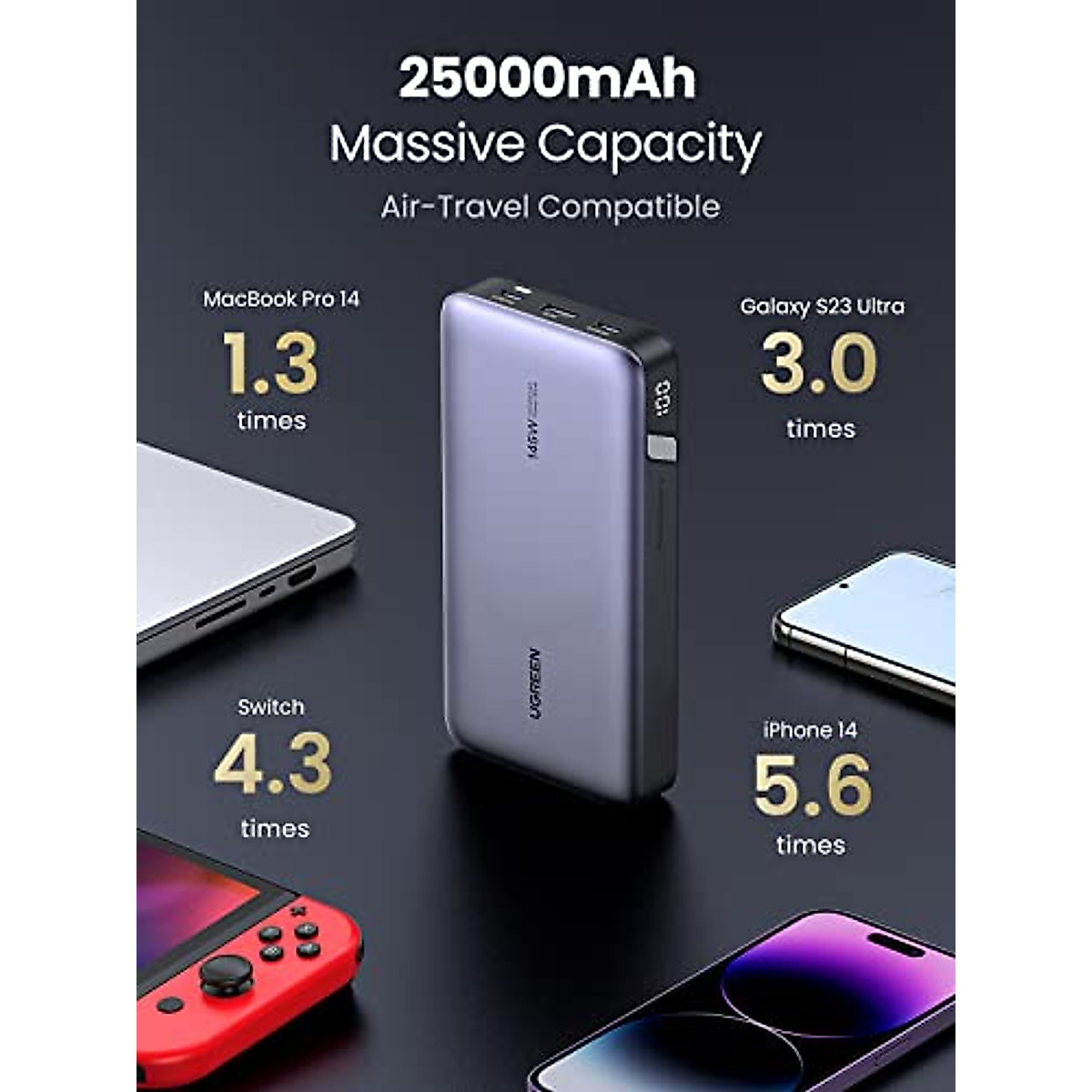 UGREEN 145W Power Bank for Laptop, 25000mAh Portable Charger with USB-C Fast Charging, 3-Port, Digital Display, Fast Recharge, Compatible with MacBook Pro, iPhone 14 Series, Samsung, AirPods, and More