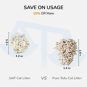 FUKUMARU Tofu Cat Litter Super Ultra Absorbent, Dust Free Cat Litter, Flushable, Lightweight, Quick Clumping, Low Tracking, Odor Control, White Tea Light Aroma Mixed Cat Litter, 16.5 LBS (3 Packs)