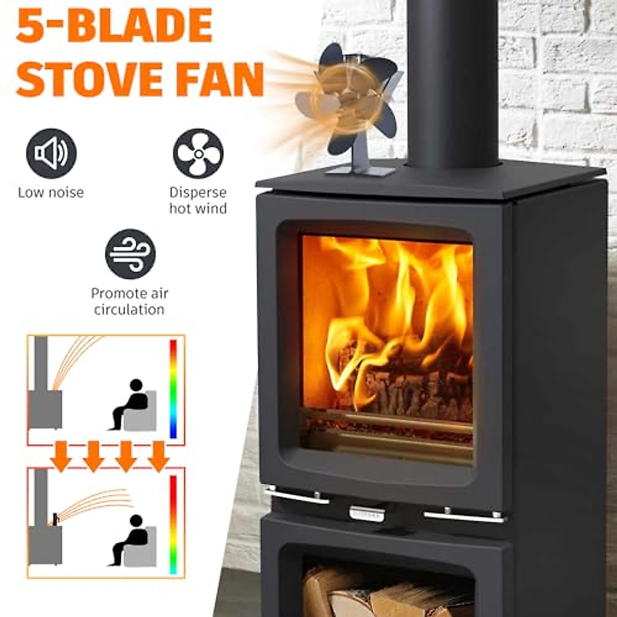 KIAADSY Wood Stove Fan Heat Powered, 5-Blade Fireplace Fan for Wood/Fireplace/Log Burner, Efficiently Circulate Warm Air, Cocoon Fan(Black, 5 Blade)