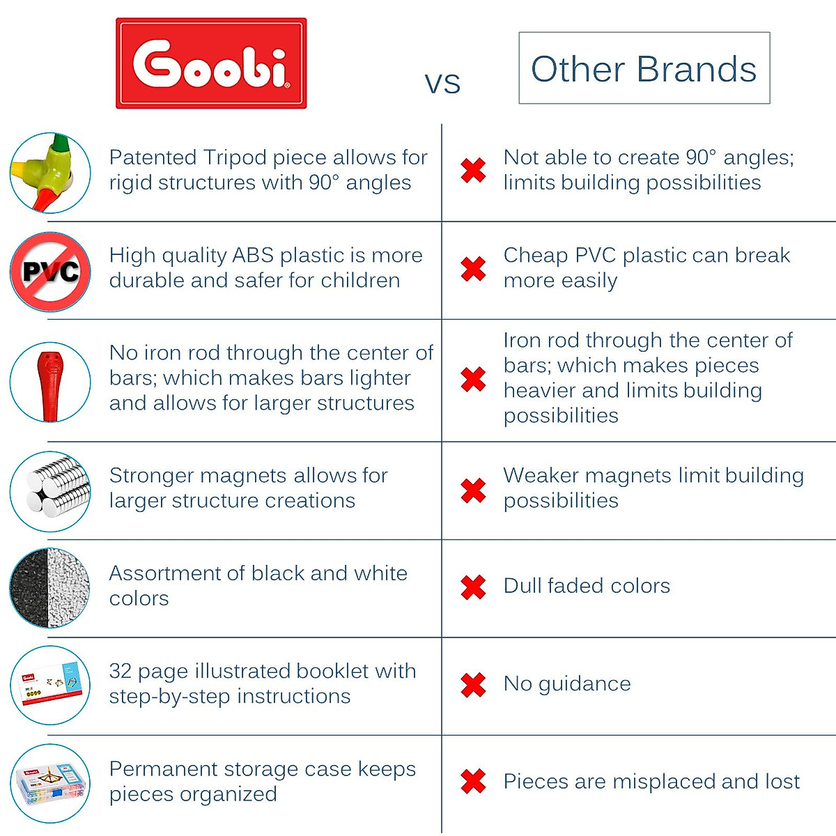 Goobi 110 Piece Construction Black and White Set Building Toy Active Play Sticks STEM Learning Creativity Imagination Children’s 3D Puzzle Educational Brain Toys for Kids with Instruction Booklet