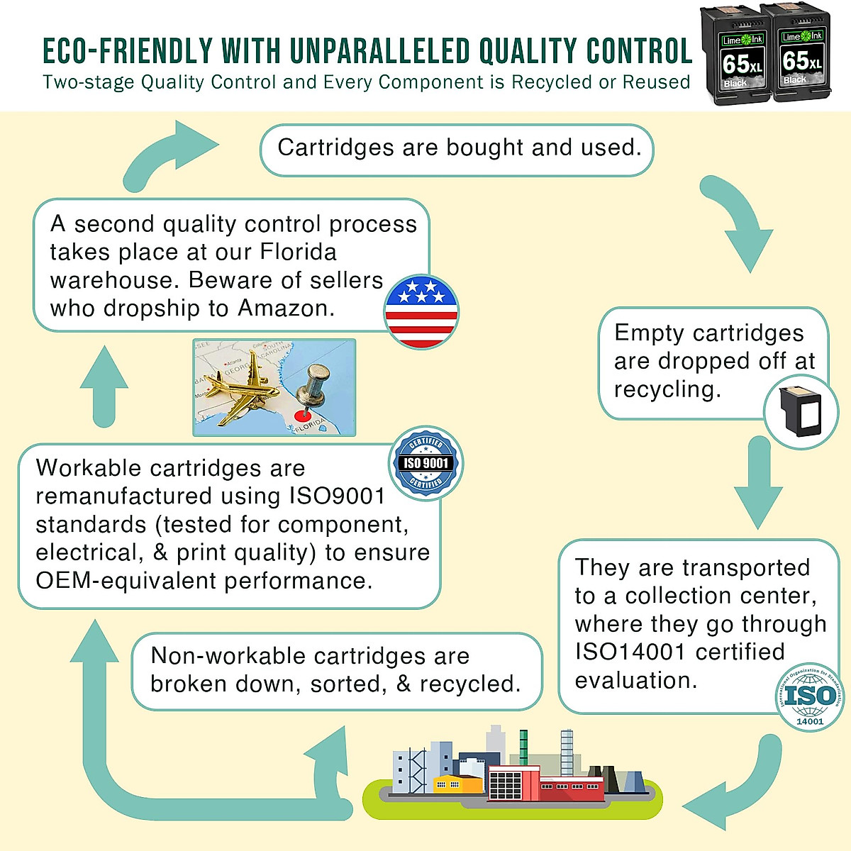 Limeink 2 Remanufactured Ink Cartridge Replacement for 65XL 65 XL High Yield for HP DeskJet 2600 2622 2652 2655 3700 3720 3722 3752 3755 Envy 5000 5052 5055 Printer AMP 100 Combo Pack (2 Black)