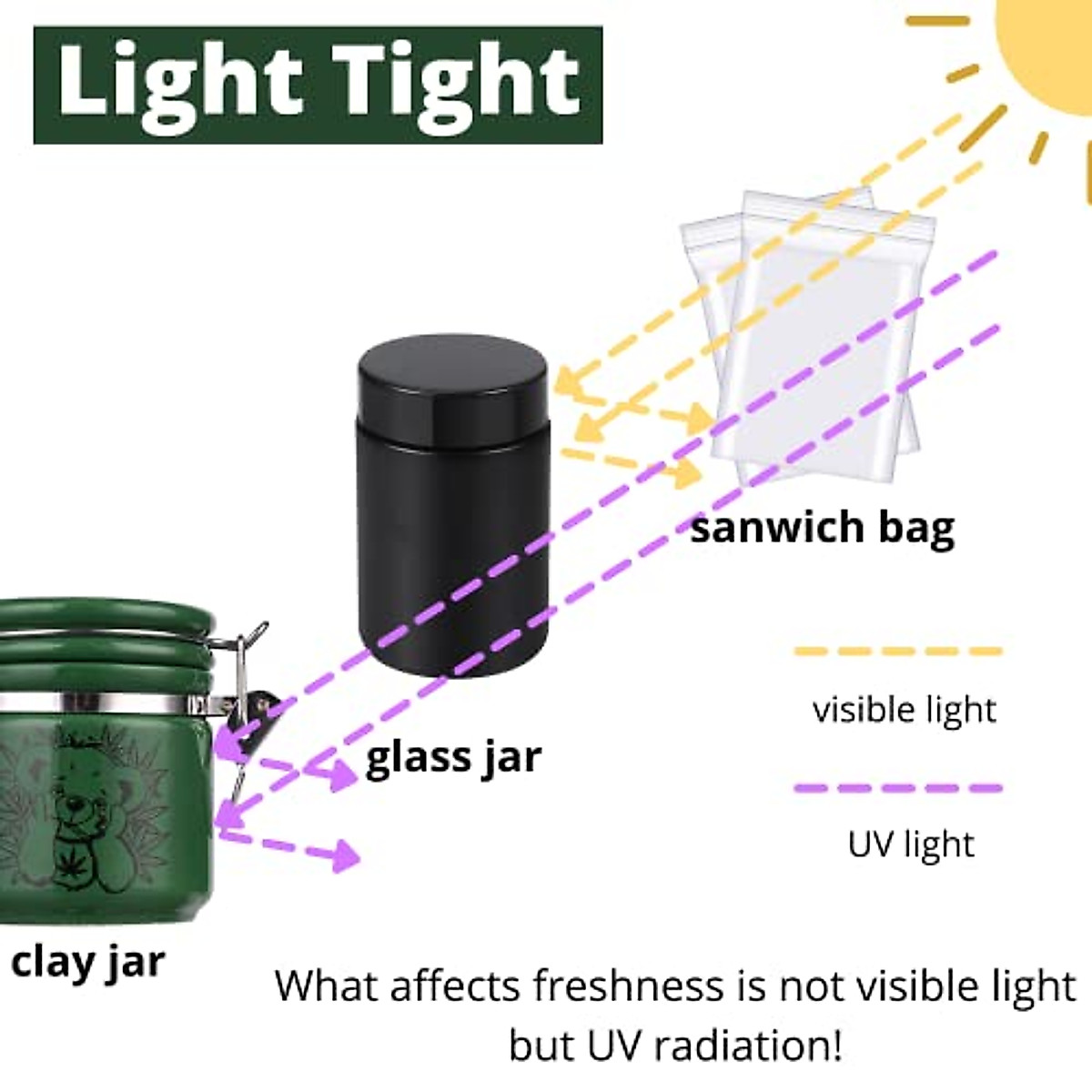 Gangster Teddy Smell Proof Jar Half Oz (250ml), Teddy Bear Stash Jar Air Tight Containers Double Sealed Airtight Jar, Separate Space for Humidity Pack To Keep Herbs, Spices Fresh For Months - Green