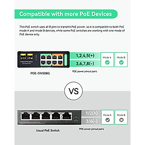 LINOVISION Industrial 8-Port Full Gigabit POE++ Switch with 4 BT 90W PoE Ports, 2 Gigabit SFP Uplinks, POE Budget 120W, POE Watchdog, DIN-Rail POE Switch for PTZ Camera/POE Lighting/ POE Monitor