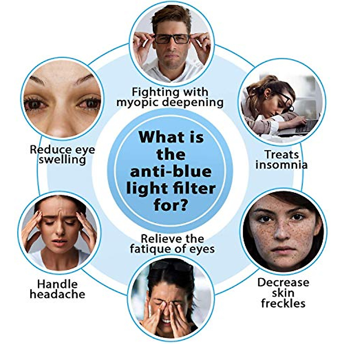 Homy Paperfeel Screen Protector Kit [2-Pack] for iPad 10.2 2019-2023. Anti-Blue Light (Eye Care) Protection. Anti-Glare Matte Surface for Drawing, Great Sensitivity. Scratch Proof. Bonus: WebCam Cover