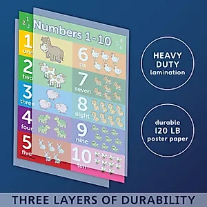 Palace Learning 4 pack - ABC Alphabet + Numbers 1-10 + Shapes + Colors Poster Set - Toddler Educational Charts (LAMINATED, 18" x 24")
