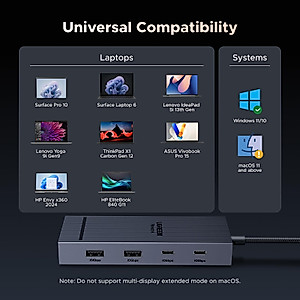 UGREEN 7 in 1 Revodok Pro USB C Docking Station Dual 4k HDMI Monitor, USBC Hub with 2 HDMI, 2*USB A&C 10Gbps Date Transfers, PD 100W, USB-C Dock for Lenovo, XPS, DELL, HP and More