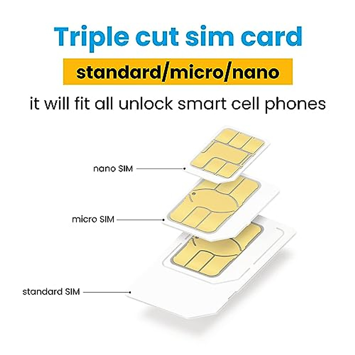 UAE Sim Card 300MB/ Day for 7 Days, Dubai Data Only Prepaid Sim Card, 3 in 1 Standard, Micro & Nano Sim Card for Unlocked Phones (300MB/ Day for 7 Days)