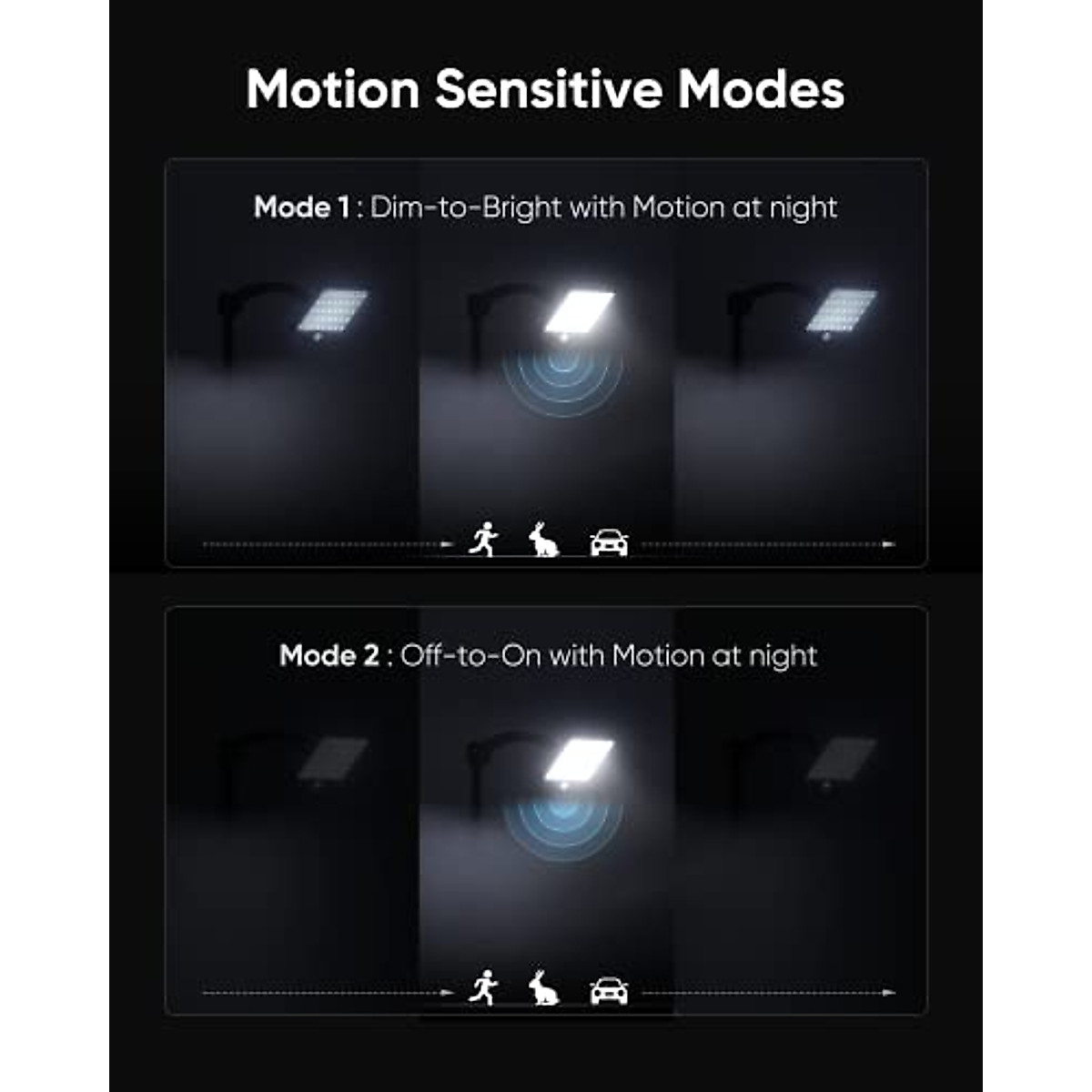 JACKYLED Solar Security Light with Motion Sensor, 1000 Lumen 48 LED, IP65 Waterproof, 3 Modes, Auto On/Off, Separate Solar Panel, Solar Dusk to Dawn Flood Lights for Outdoor Wall, Porch, Barn, Garage