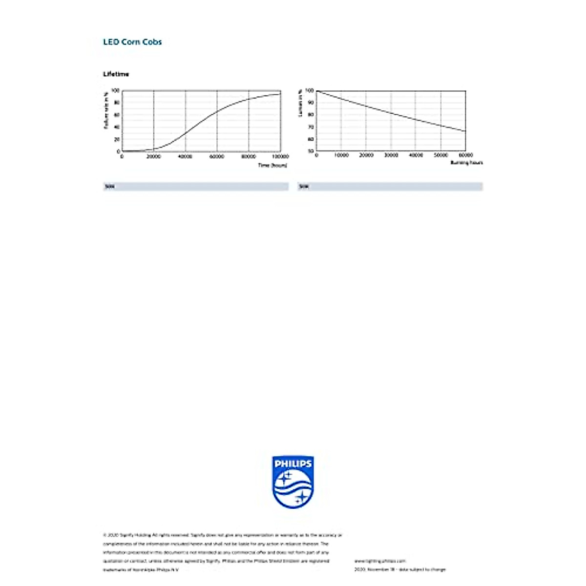 Philips 559757 Corn Cob 45W LED = 175W - 200W HID Retrofit Lamp 6200 Lumen Light Bulb Outdoor Post Tops Parking Lots Ballast Bypass 3000K Mogul 45CC/LED/830/ND ED23.5 ED28 BT28 MVR175 MH175/ED28 MH175