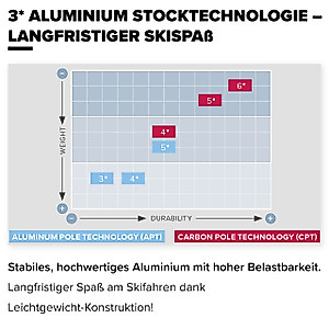 Atomic Cloud Women's Ski Poles