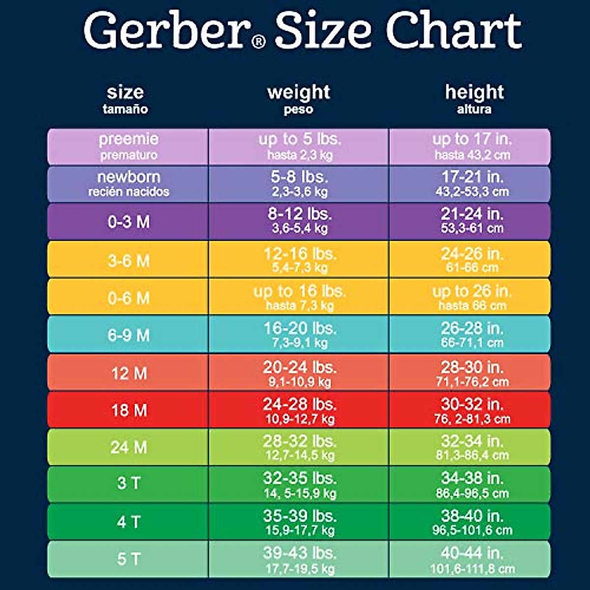 Gerber Baby Boys 2-Pack Sleep 'N Play Blue Fox 0-3 Months