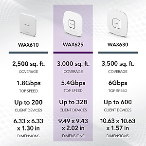 NETGEAR Cloud Managed Wireless Access Point (WAX625PA) - WiFi 6 Dual-Band AX5400 Speed | Up to 328 Client Devices | 802.11ax | Insight Remote Management | PoE+ Powered or Included AC Adapter
