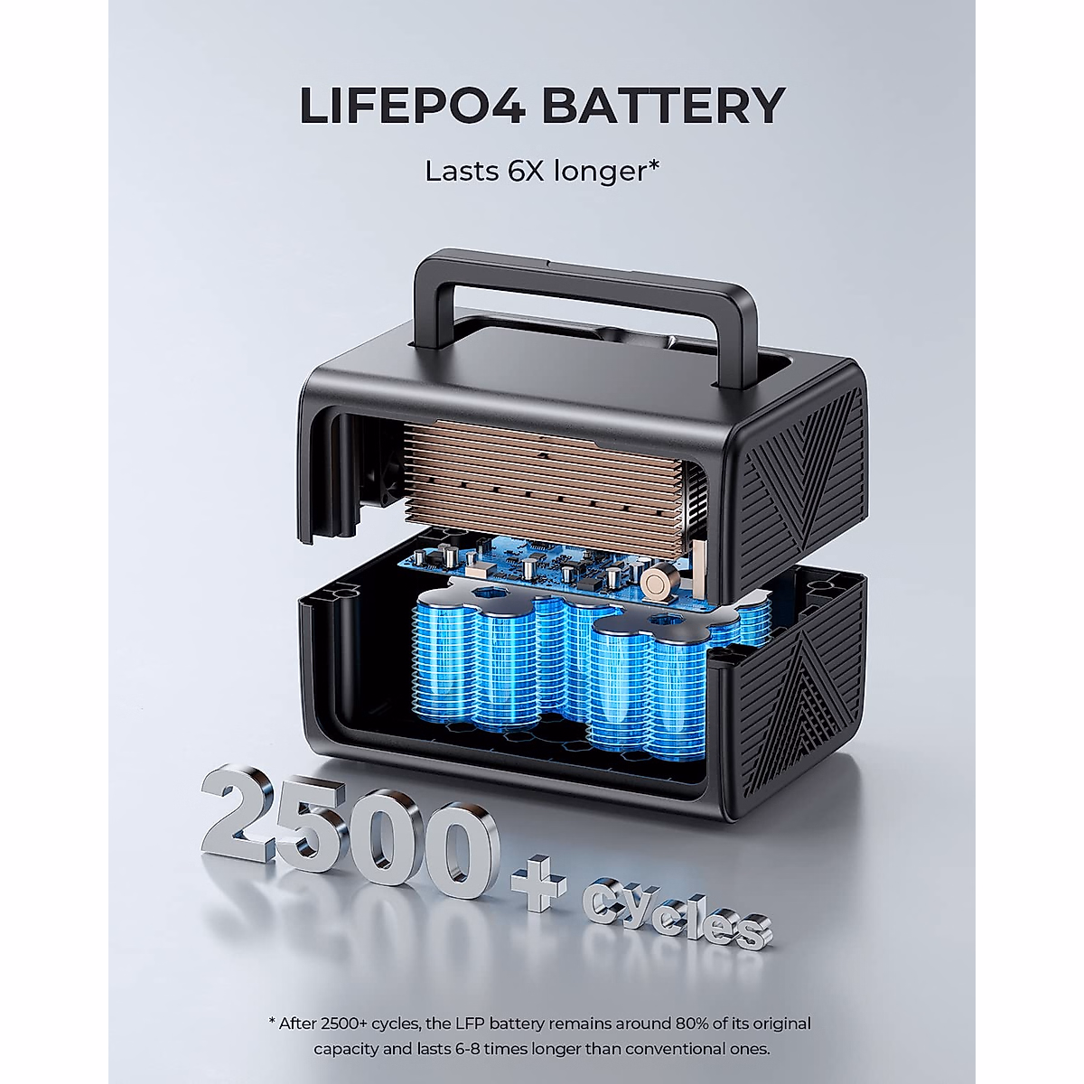 BLUETTI Portable Power Station EB3A, 268Wh LiFePO4 Battery Backup w/ 2 600W (1200W Surge) AC Outlets, Recharge from 0-80% in 30 Min., Solar Generator for Outdoor Camping (Solar Panel Optional)