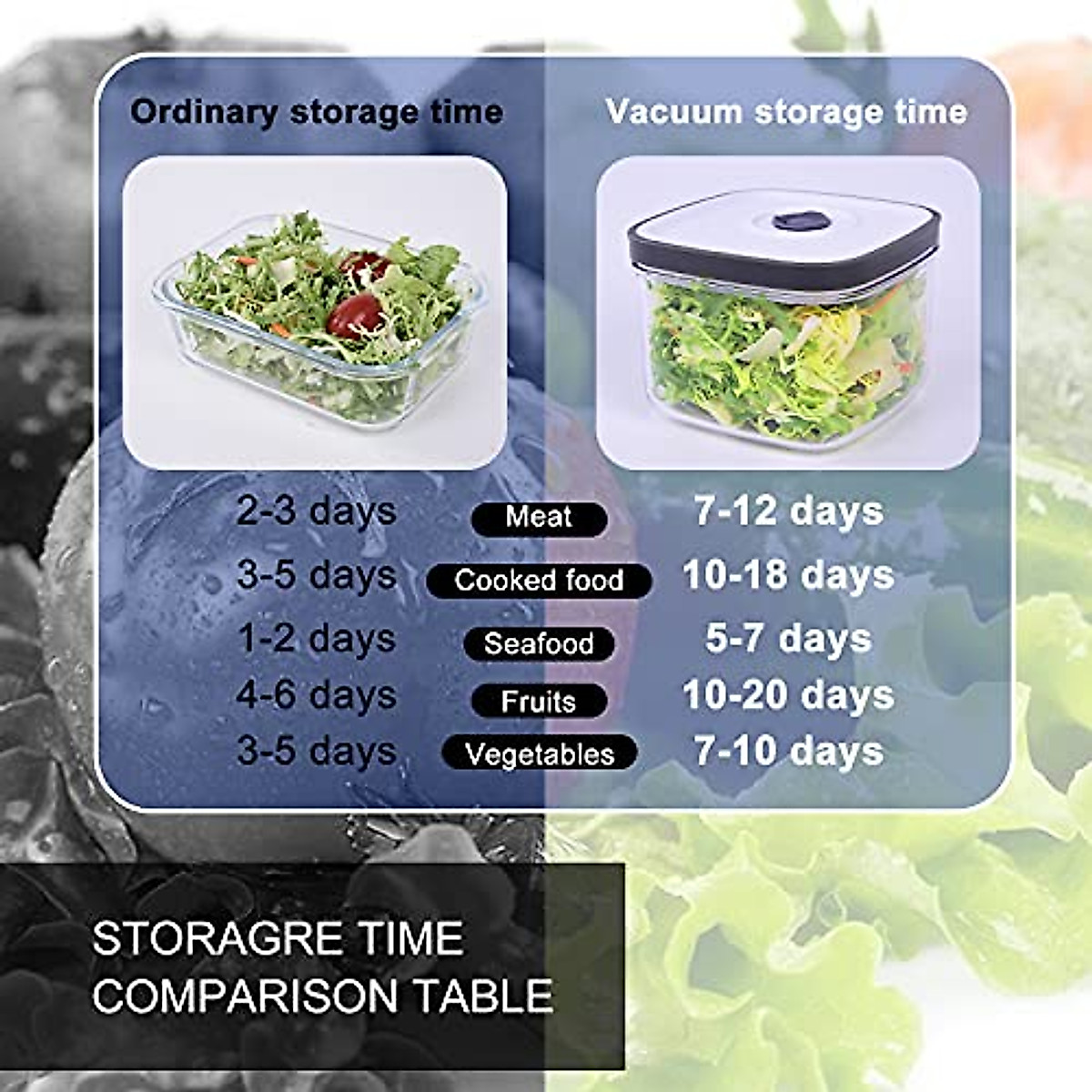 KALAR Vacuum Sealer Airtight Food Storage Containers with lids,Vacuum Sealed Containers for Food,Reusable&Stackable Airtight Containers Set, Great for Marinating Meat & Food-3pc（Grey）