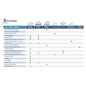 Sink Twice Adaptable for tanks 17.5” – 20.5" (measured with tank lid off)