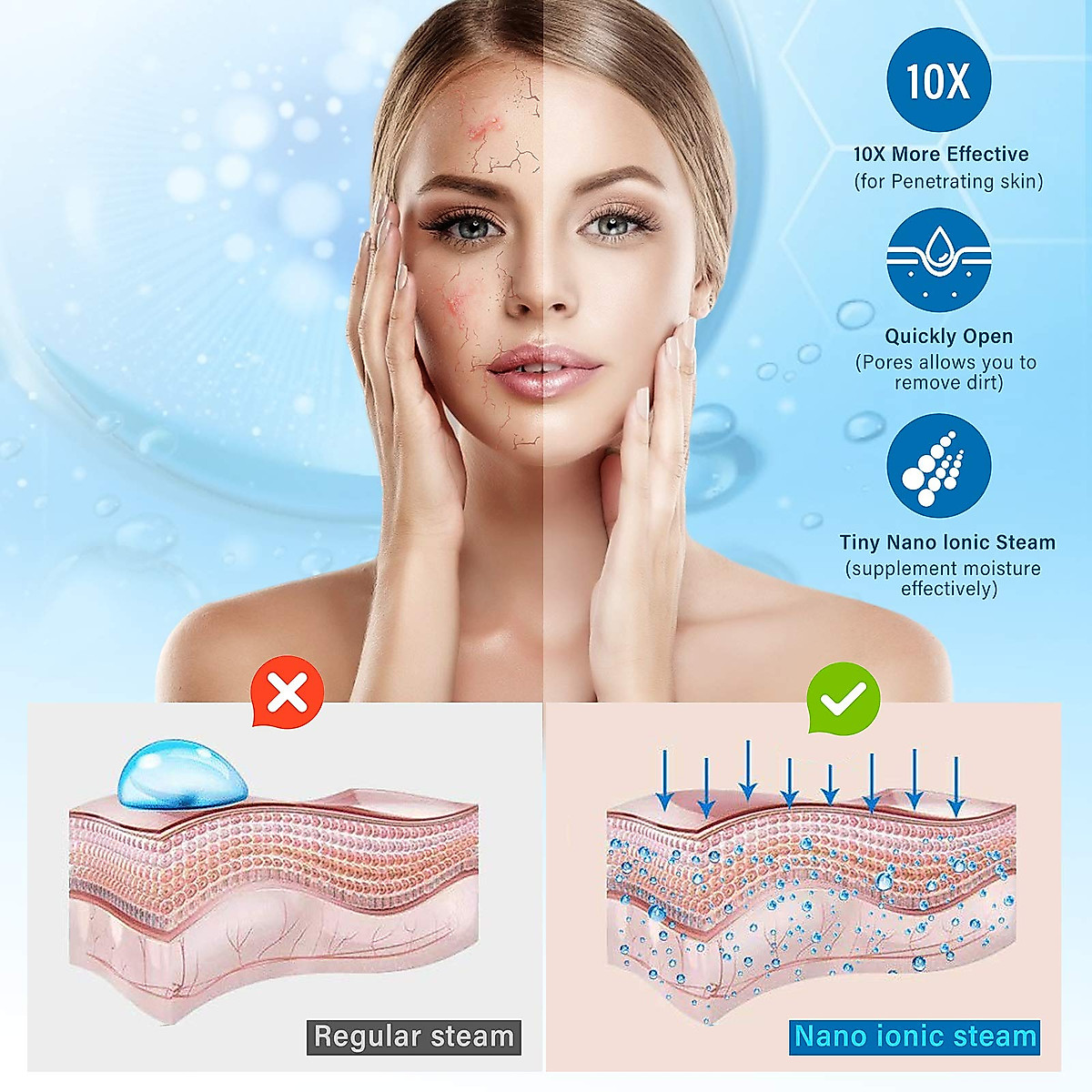 Face Steamer for Facial Deep Cleaning Nano Ionic Face Steamer Warm Mist Humidifier Face Steamer Home Sauna SPA Face with 4 Piece Stainless Steel Skin Kit,Hair Band,Wash Face Sponge