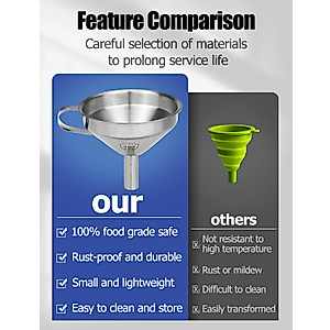 Resin Funnel, Resin Filter Funnel with Strainer 3D Printer Stainless Steel Resin Funnel for Filtering and Recycling UV SLA/DLP/LCD Photosensitive Resin, with Cleaning Brush