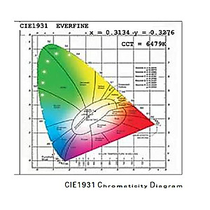 LED Emergency Lights with Battery Backup, Indoor Emergency Exit Light, UL Listed, 2 Adjustable Heads, 120/277V, Interior Emergency Lighting for Business