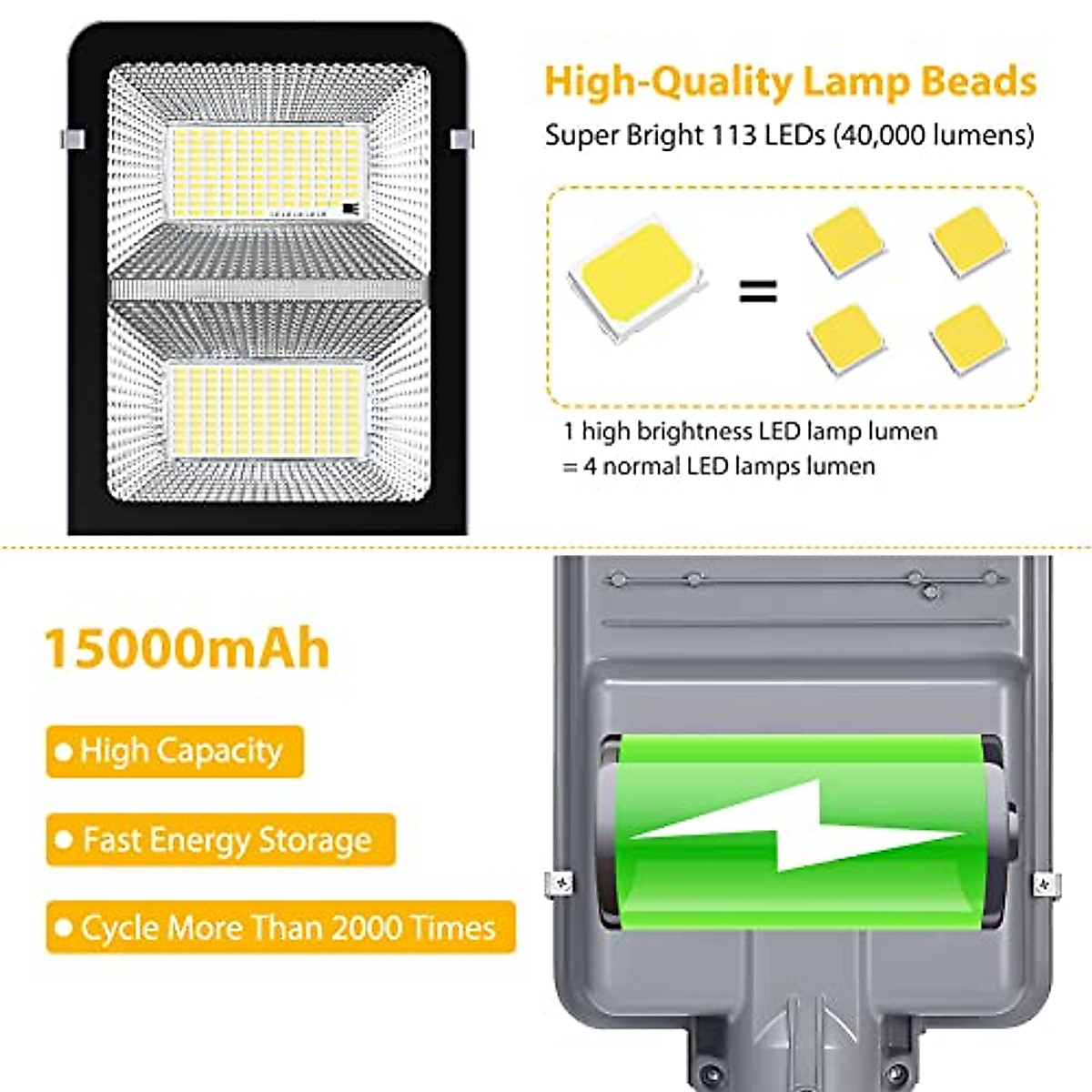 DragonLight 400W Solar Street Light Outdoor Super Bright Solar Flood Light with Remote Control - Dusk to Dawn IP65 Waterproof for Yard, Garden, Street Lighting