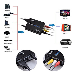 Tendak HDMI to Composite 3RCA AV S-Video R/L Audio Video Converter Adapter Upscaler Support 720P/1080P with RCA/S-Video Cable for PC Laptop Xbox PS3 TV STB VHS VCR Camera Blue-Ray DVD