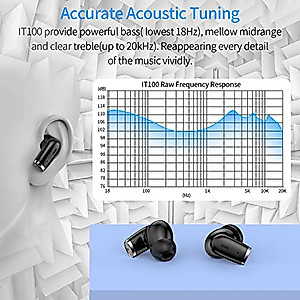 TSKIS True Wireless Earbuds Bluetooth 5.3 Built-in ENC Call Noise Cancelling Mic,48H Playtime IPX8 Waterproof Ear Buds Deep Bass Earphones in-Ear Stereo Headphones for Work,Sport (Black pro)