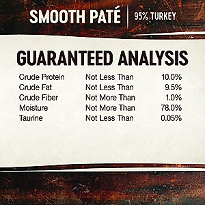 Wellness Core 95% Natural Grain Free Wet Canned Cat Food, Turkey, 5.5-Ounce Can (Pack Of 12)