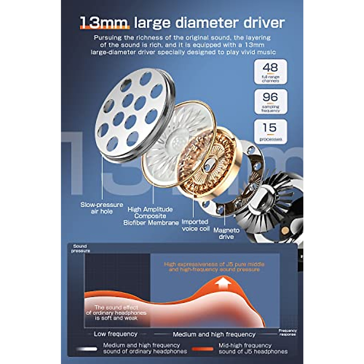 INSBES Wireless Earbuds Bluetooth 5.3 Headphones Touch Control with Wireless Charging Case IPX7 Waterproof Stereo Ear Buds in-Ear Built-in Mic Bluetooth Earbuds