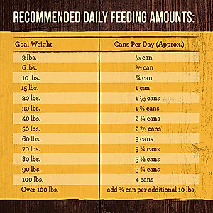 Merrick Grain Free Wet Dog Food Real Chicken Recipe - (12) 12.7 oz Cans