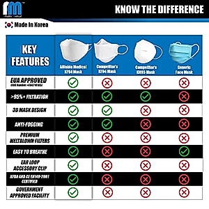 Alliable Medical [10Packs] KF-94 - Face Protective Mask for Adult (White) [Made in Korea] [10 Individually Packaged] Premium KF-94 Certified Face Safety White Dust Mask [English Packing]