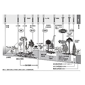 ヤマケイ文庫 大地の五億年 せめぎあう土と生き物たち