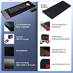 Gaming Mouse pad with Wireless Charging,25W PD Fast Charging RGB Mousepad Gaming Accessories for Desk,Upgrade Your Gaming and Office Setup with Large Desk pad (Black-with 25W pd Charger)