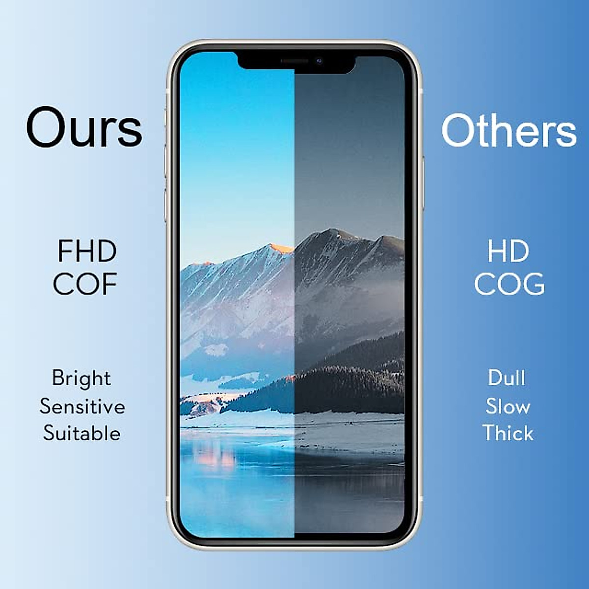 LL TRADER Screen Replacement for iPhone 11 LCD Display 6.1'' Touch Screen 3D Touch Digitizer Assembly (for Model A2111, A2223, A2221) with Repair Tool Kits