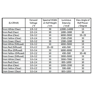 ELEGOO 3mm and 5mm Diffused and Clear Assorted LED Kit 5 Colors Pack of 600 Compatible with Arduino
