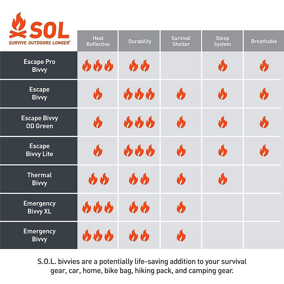 S.O.L. Survive Outdoors Longer SOL Escape Bivvy with Hood - Green - 42gsm