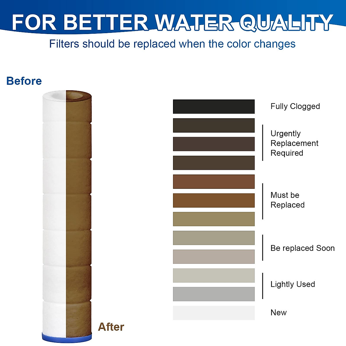 Luxsego Shower Head Filters for Skin Care Shower Head, 4 PCS PP-Cotton Filter Cartridge with Replacement Mineral Filter Beads(1oz), Ideal for Hydro Jet Filtered Showerhead Purify Hard Water