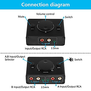 CERRXIANR Bi-Directional 2-Way 3.5mm RCA Stereo Audio Switcher, 2 Input 1 Output / 1 Input 2 Output Audio Splitter Switcher Box, One-Key Mute Button for Headphones, Speaker Computers, Laptops etc