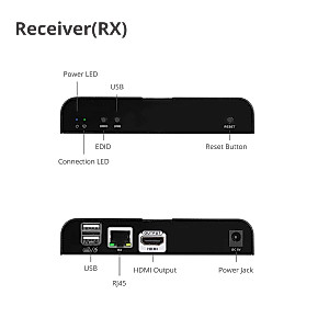 SIIG 4K 30Hz KVM HDMI Over Cat 6 Extender -Receiver (CE-H25L11-S1)