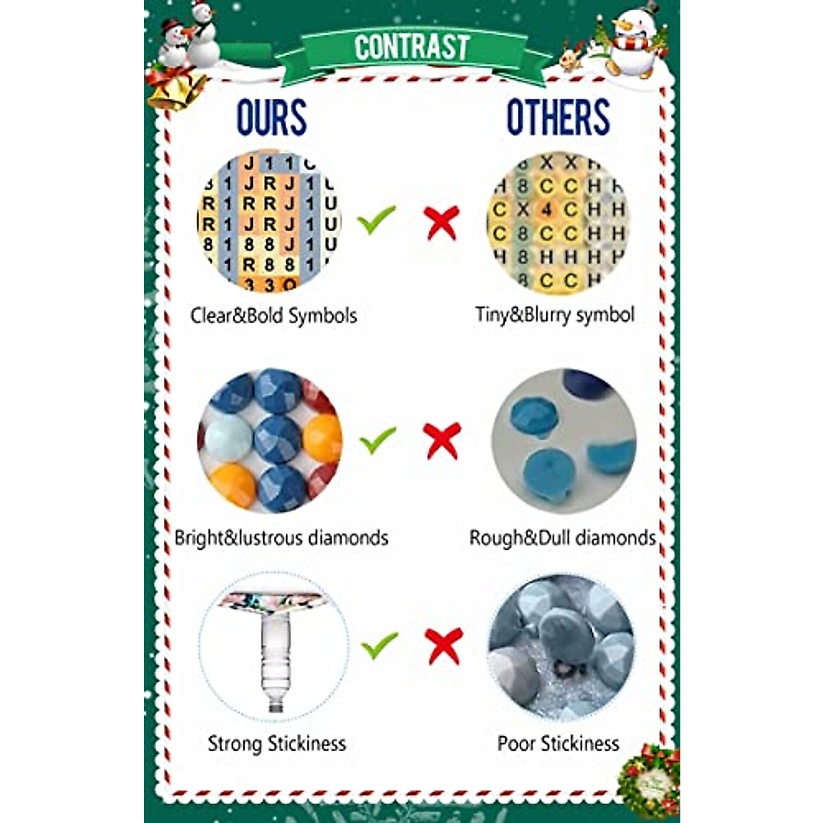 Christmas Diamond Painting Kits,Winter Diamond Art Kit for Adults Full Round Drill,Paint with Diamond for Gift,Wall Decor