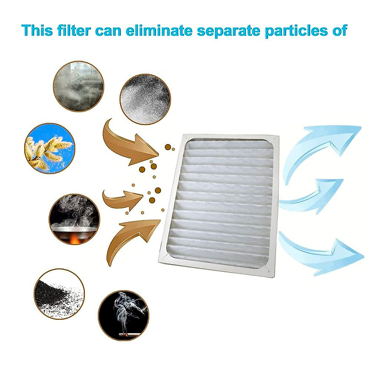 HQRP 2-Pack Filter Compatible with Hunter HEPAtech 30060, 30061, 30126, 30128, 30135 models, part 30928 Replacement