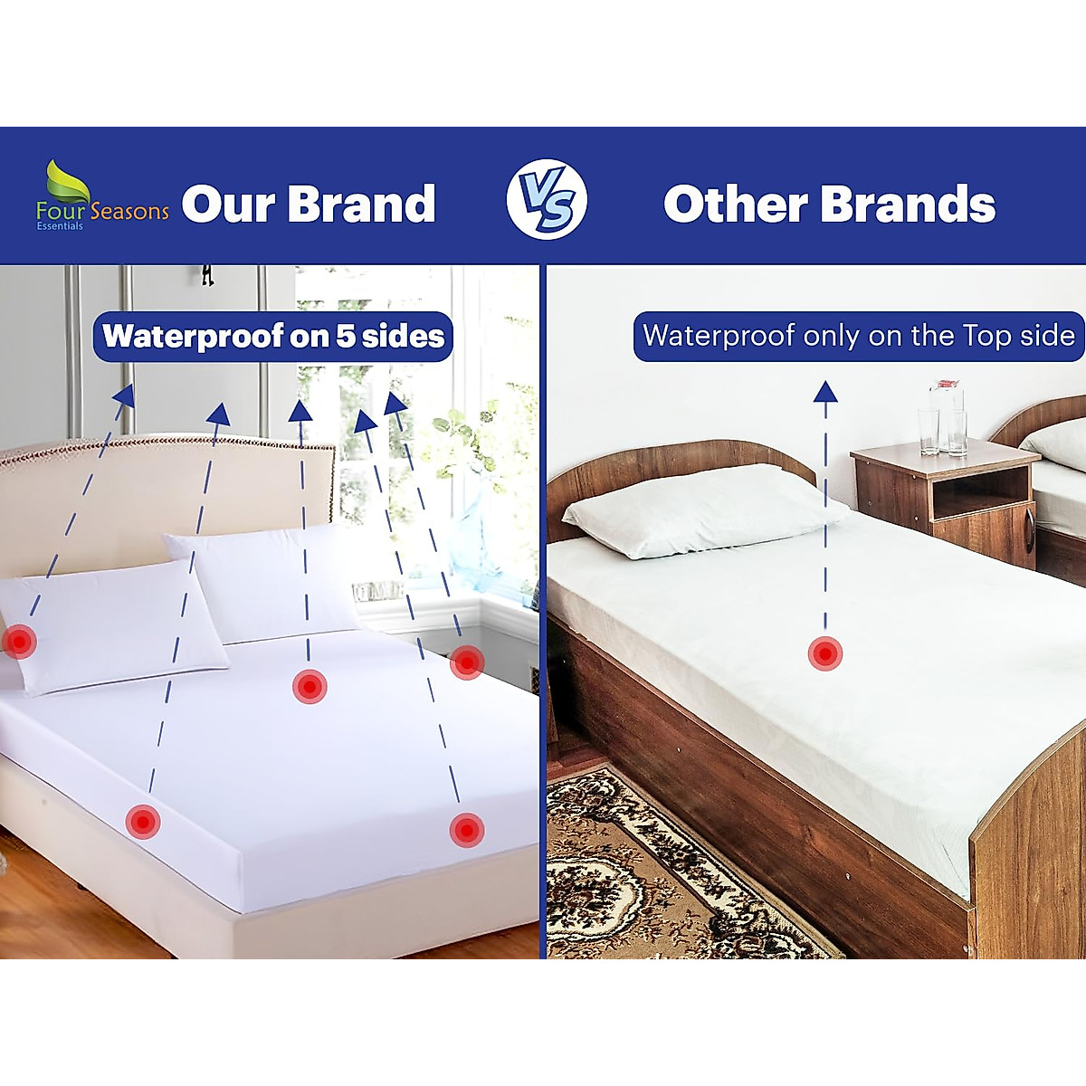 Split Queen Waterproof Mattress Protector 30" x 80" (2PCs) - Fitted Sheet Mattress Cover with Deep Pockets - Hypoallergenic, Breathable, Water Proof, Noiseless, Vinyl Free
