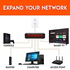 Echogear 5 Port Gigabit Ethernet Switch - Plug & Play Unmanaged Switch with Auto-Negotiation, Full Duplex Control, & Auto MDI/MDI-X - Expand Your Network with 5 10/100/1000 Ethernet Ports