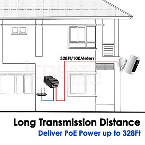 iCreatin Wall Plug Gigabit Power Over Ethernet POE Injector Max 24W Adapter,1000Mbps 802.3af Compliant, Up to 100 Meters (328 Feet)