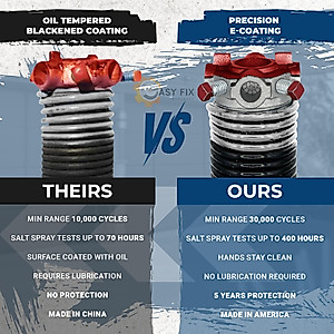 Garage Door Torsion Springs 218x1.75x33 | for Left and Right Side of Garage Doors | Fix and Repair 7 or 8 Feet Garage Door | Precision E-Coating 5-Year Warranty Min. 30,000 Cycles (Pair)